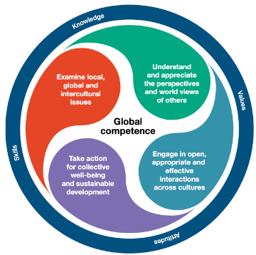 Global Education Guide – Expeditionary Learning